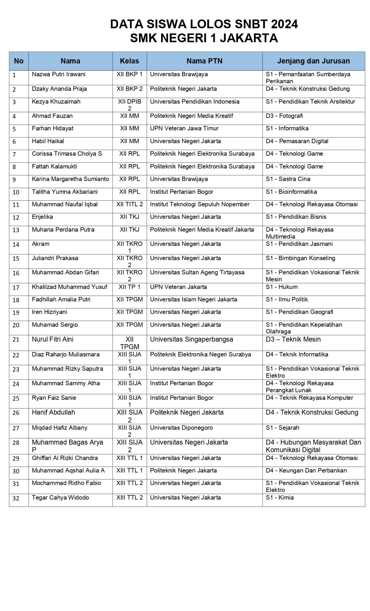 LULUS SNBT 2024 SMKN 1 JAKARTA - SMKN 1 Jakarta
